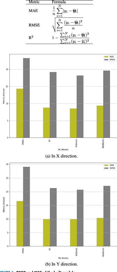 figure 1 from a machine learning based surrogate finite element model