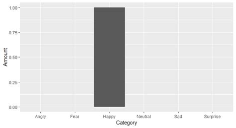 Atomic Vector Error In R For Symbol Please Find Reproducible Example Below General Posit