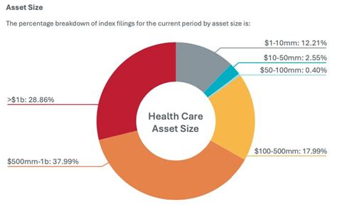 American Bankruptcy Institute On Linkedin Abi Chart Of The Day Via