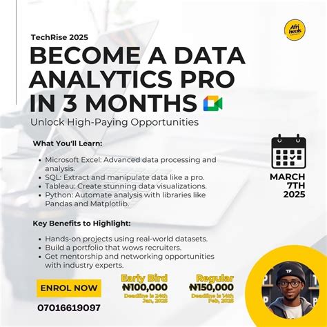 Thosyn Pax On Linkedin Afrihealscareers Techbootcamp Webdevelopment Dataanalytics