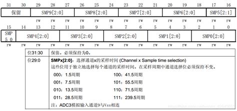 stm32精英版（正点原子stm32f103zet6开发板）学习篇16——adc stm32f103zet6的ad介绍 csdn博客