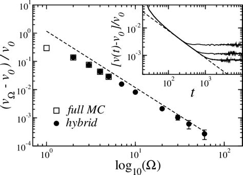 Figure 2 From Hybrid Method For Simulating Front Propagation In Reaction Diffusion Systems