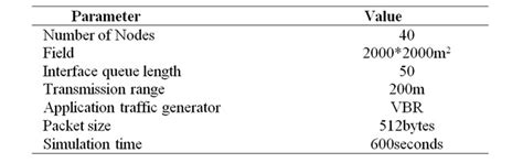 A Multipath Routing Algorithm Based On Traffic Prediction In Wireless
