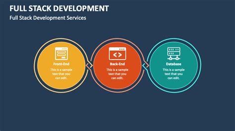 Full Stack Development PowerPoint And Google Slides Template PPT Slides