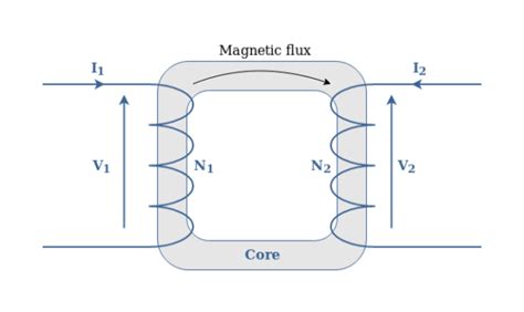 AC Waveform And AC Circuit Theory Electronics Lab