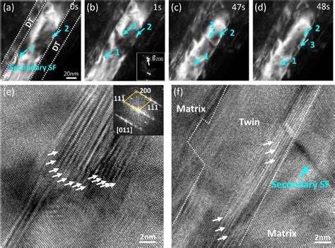 A D The Sequential Snapshots With Dark Field Tem Imaging Mode Show Download Scientific