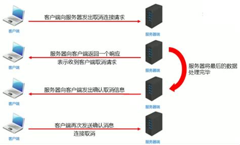 什么是udp、tcp 怎么用udp和tcp实现网络通信和数据传输 udp通讯 csdn博客