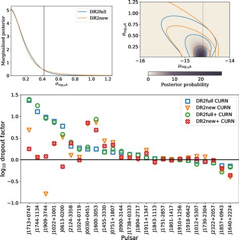 figure 11 from the second data release from the european pulsar timing