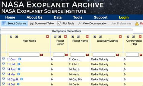 how to explore nasa exoplanet archive data with python and pandas dev