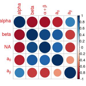 R Corrplot Change Data Labels Stack Overflow