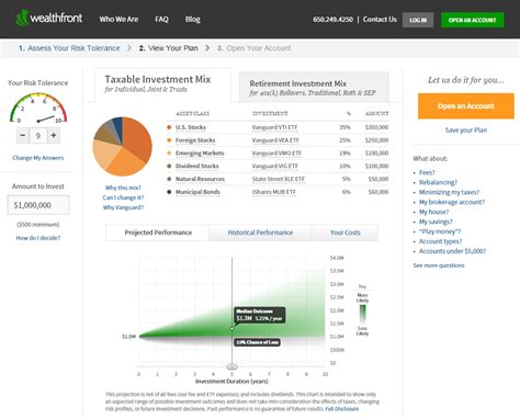 Wealthfront Review 15 000 Managed Free Referral Loss Harvesting Rebalancing