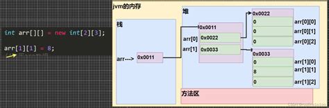 Java学习笔记（五）——数组、排序和查找 Csdn博客