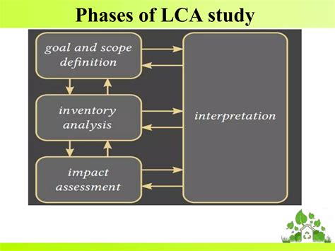 Lca Approaches Ppt Pptx