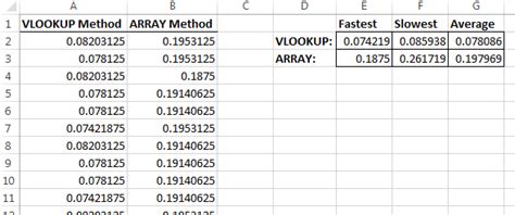 Performance Vba Fast Method To Compare Two Columns In Two Different