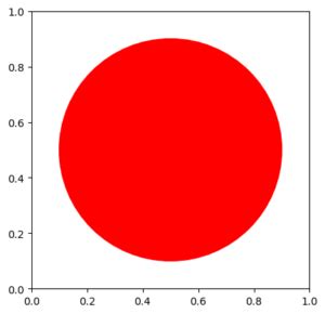 How To Draw A Circle In Matplotlib Data Science Parichay