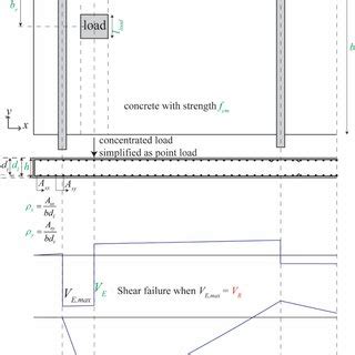 Input Independent And Output Dependent Variables Considered In ANN Download Scientific