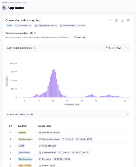 Conversion Hub App Overview Adjust Help Center