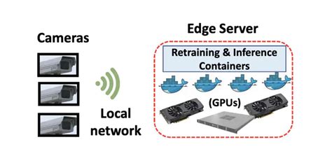 Edgerep Reproducing And Benchmarking Edge Analytic Systems Ucsc Ospo