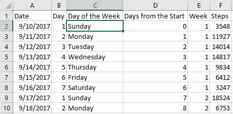 Powerful Date And Time Functions In Excel Capitalize Analytics