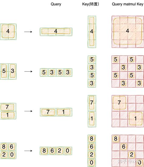 图解swin Transformer 知乎