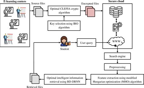 Table 1 From Optimal Intelligent Information Retrieval And Reliable