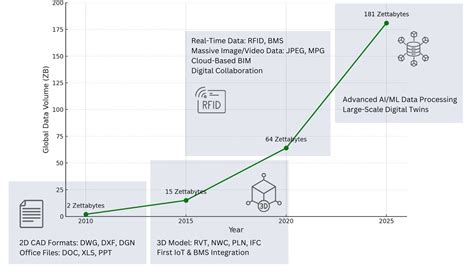 Dwg Autocad To Excel Converter Revolutionizing Construction With
