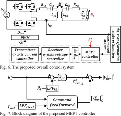 Figure 6 From A Novel Control Method Of Maximum Efficiency Point Tracking For Series Series