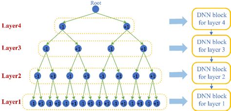Figure 1 From Deep Learning Aided Low Complex Sphere Decoding For Mimo Detection Semantic Scholar
