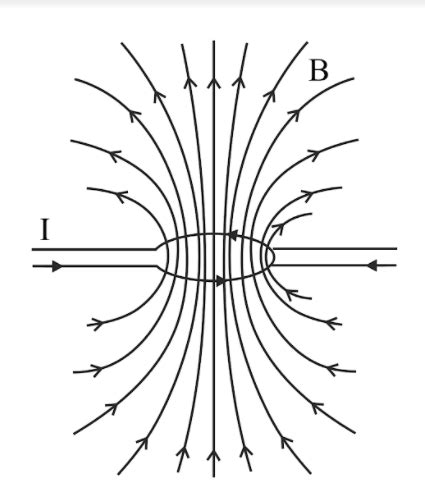 What Do You Understand By Magnetic Field Write The Characteristics Of Magnetic Field Lines Of