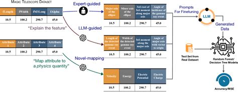 on the role of prompt construction in enhancing efficacy and efficiency