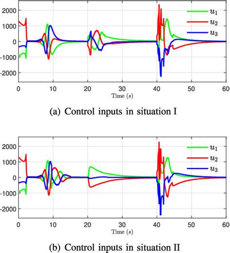 figure 1 from a formal control framework of autonomous vehicle for