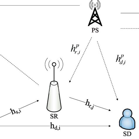 The Flowchart Of The Joint Algorithm Download Scientific Diagram
