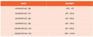 6月支給分から年金額が増える！【老齢年金】厚生年金・国民年金《60歳代・70歳代・80歳代・90歳以上》平均月額はいくら？ 次の年金支給日は6