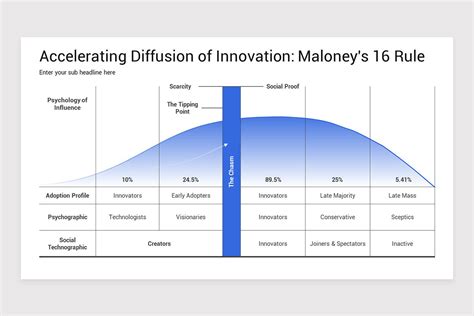 Consulting Framework Keynote Template Nulivo Market