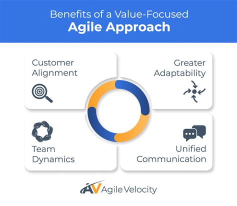 Rethinking Story Point Estimates For Agile Achievement