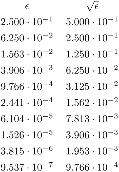 From Input Data To Output Tables Data Processing Pgfplots Manual