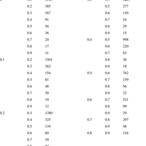 PDF Sample Size Guideline For Correlation Analysis