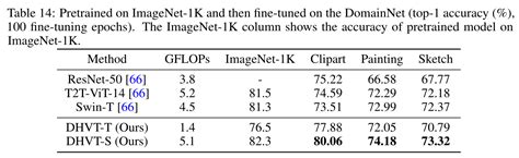 bridging the gap between vision transformers and convolutional neural