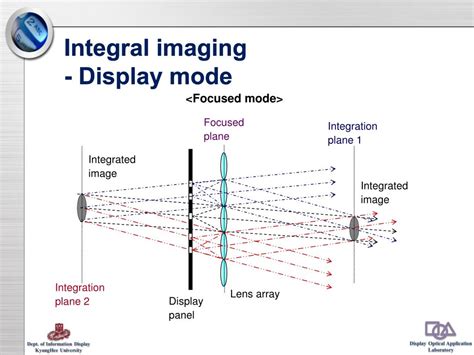 Ppt 3d Display System Based On Integral Imaging Powerpoint