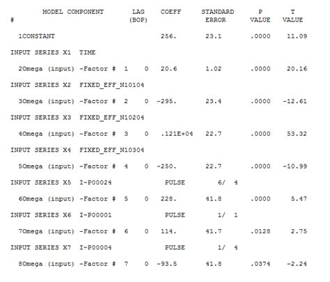 R Forecasting Data That Has Both Additive And Multiplicative Seasonality Cross Validated