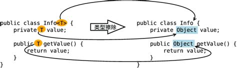 Java 基础 泛型机制详解 Java 全栈知识体系