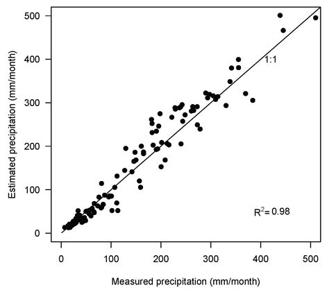 A Self Calibrating Runoff And Streamflow Remote Sensing Model For Ungauged Basins Using Open