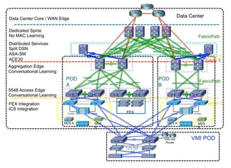 Asa Clustering