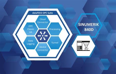 datafeed opc suite from softing industrial provides access to sinumeric