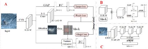 Figure From A Feature Fusion Method Based On Multi Classification Losses For Fine Grained