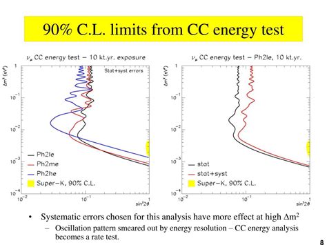 PPT Brief Review Of CC Energy Analysis Work PowerPoint Presentation Free Download ID 6334258