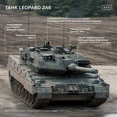 «Самый успешный из современных западных танков Что ждать от поставок на Украину немецких