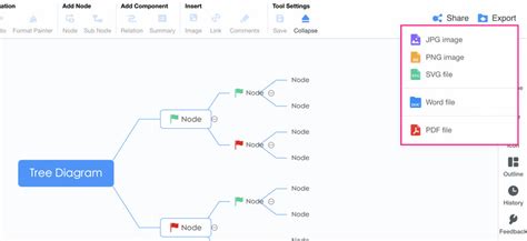 In Depth Review About A Tree Diagram And How To Make One