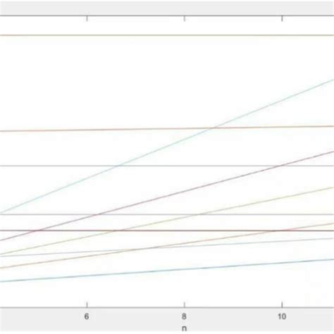 Mathematical Model Of The Revenue Function 22 Mathematical Model For
