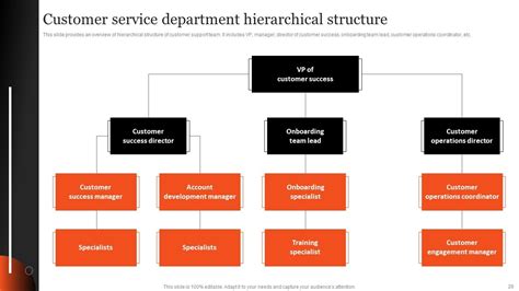 Optimizing After Sales Services To Increase Client Engagement Powerpoint Presentation Slides Ppt